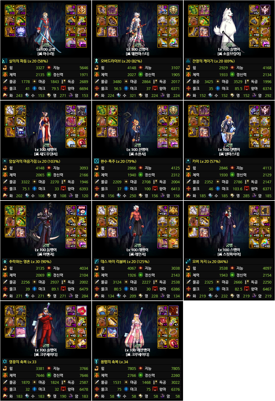 던전앤파이터 No1 커뮤니티 던전앤파이터 게임조선 잡담 이중에 홍옥 60층 뚫을만한 캐릭 있을까요