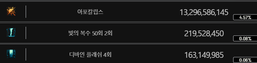 던전앤파이터 No1 커뮤니티 던전앤파이터 게임조선 잡담 배크 디플진짜처참해졌네요