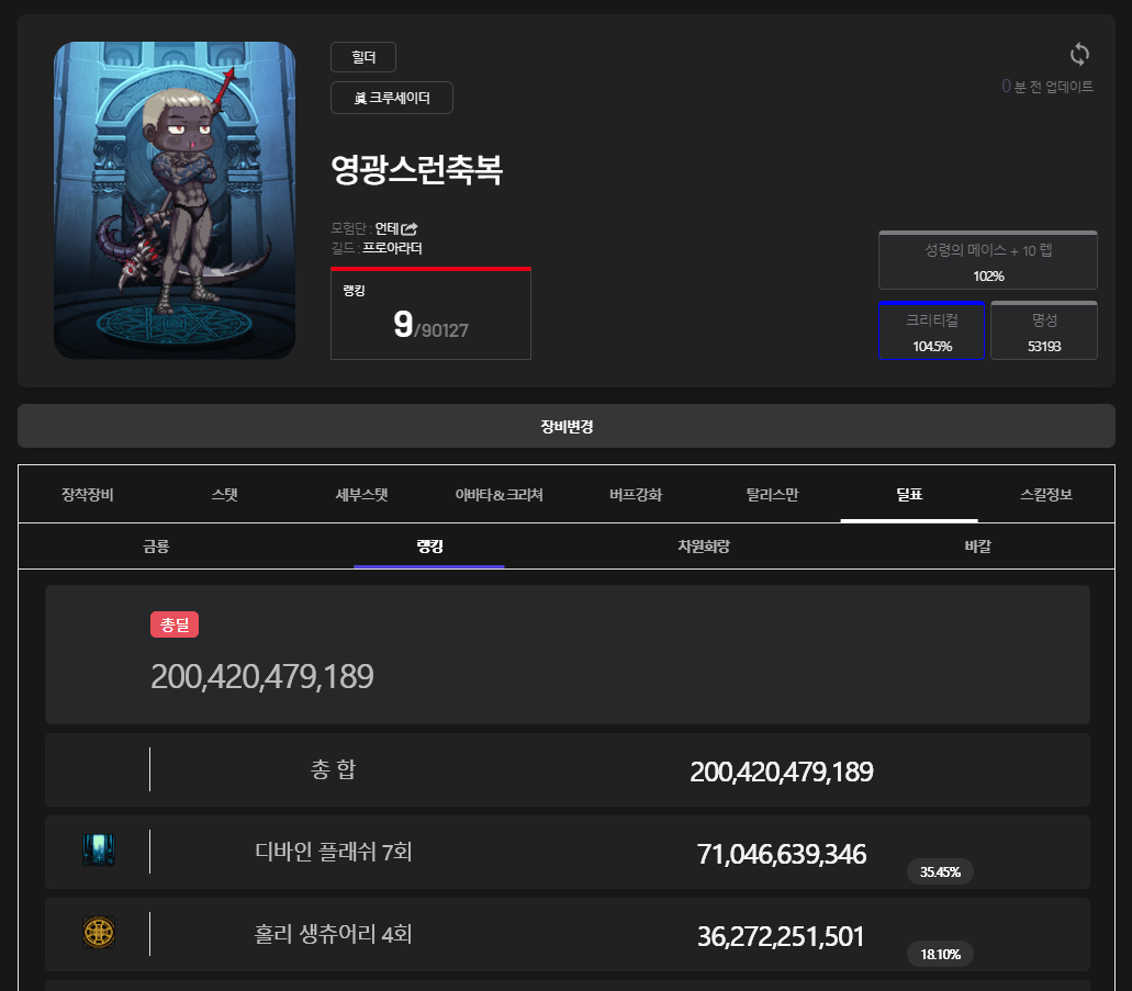 던전앤파이터 No1 커뮤니티 던전앤파이터 게임조선 잡담 커스텀 10피스 끼고 던담 2천억 달성